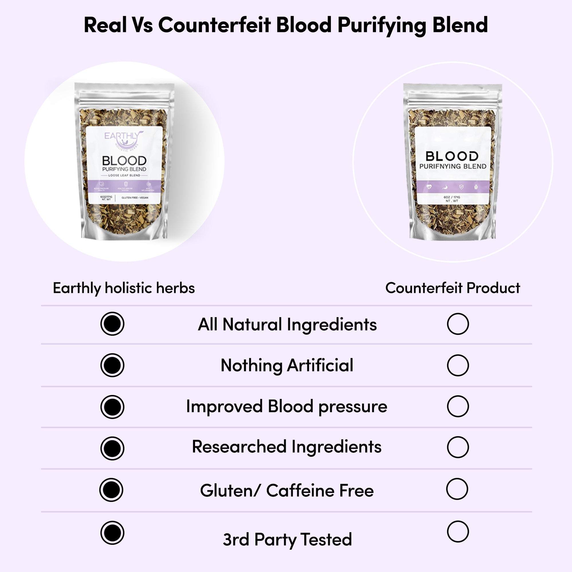 Blood Purifying Blend | Earthly Holistic Herbs